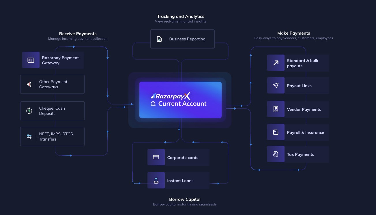 The Razorpay Internship | Manan Agarwal